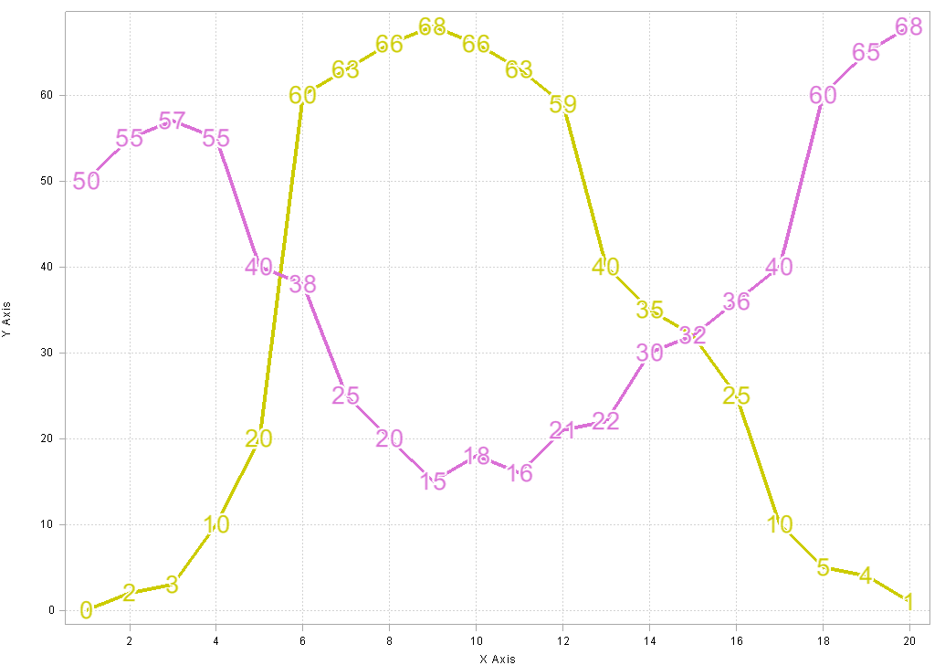 ILNumerics Tutorial: Visualization Basics